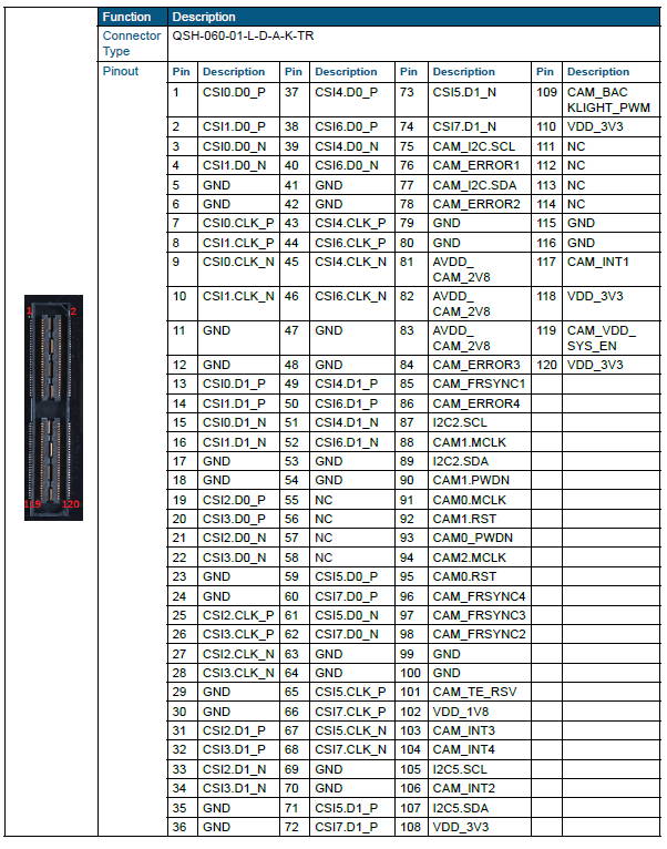 DSBOARD-AGXMAX Overview and Connector Definitions